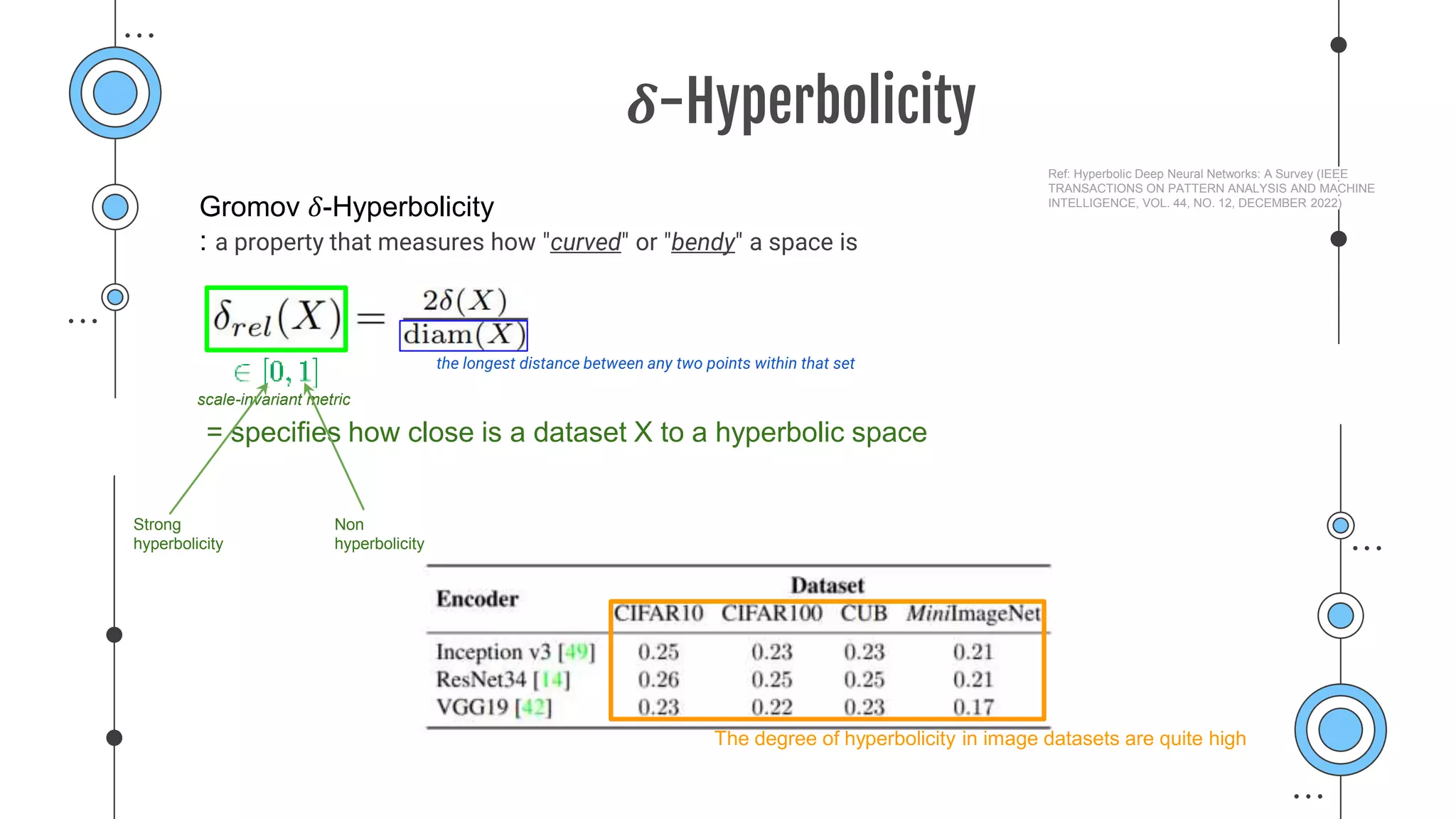 Hyperbolic Image Embedding.pptx | 3-D Graphics | Computer Software and ...