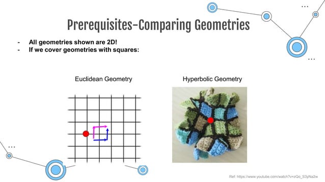 Hyperbolic Image Embedding.pptx | 3-D Graphics | Computer Software and Applications