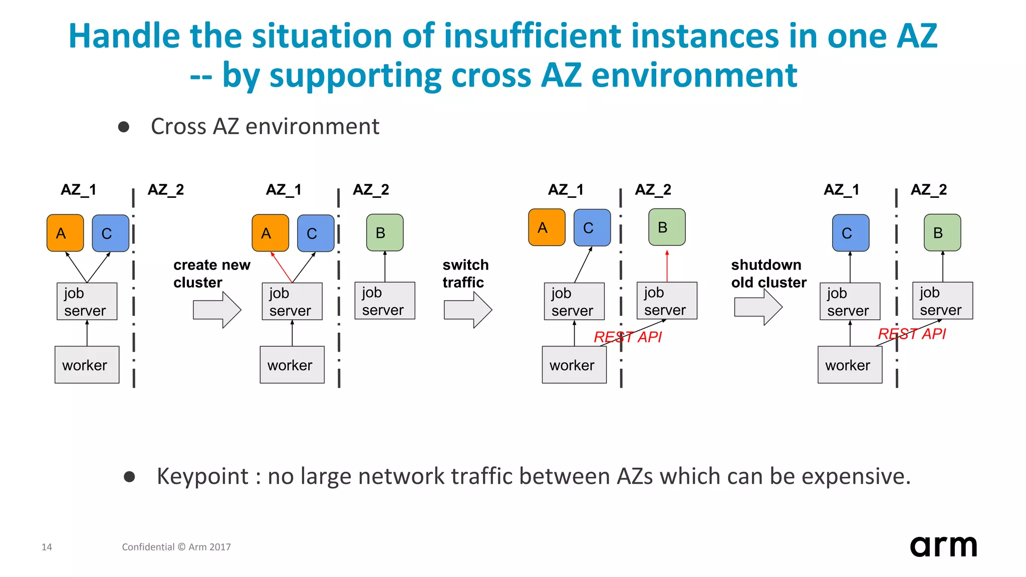 Automation Of Hadoop Cluster Operations In Arm Treasure Data Ppt