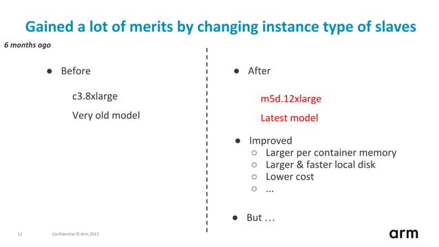 Automation Of Hadoop Cluster Operations In Arm Treasure Data Ppt