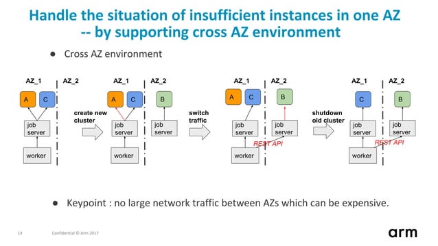 Automation Of Hadoop Cluster Operations In Arm Treasure Data Ppt