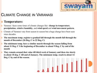 Climate change assignment | PPTX