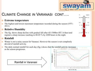 Climate change assignment | PPTX