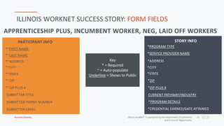 Submitting Customer Success Stories | PPT