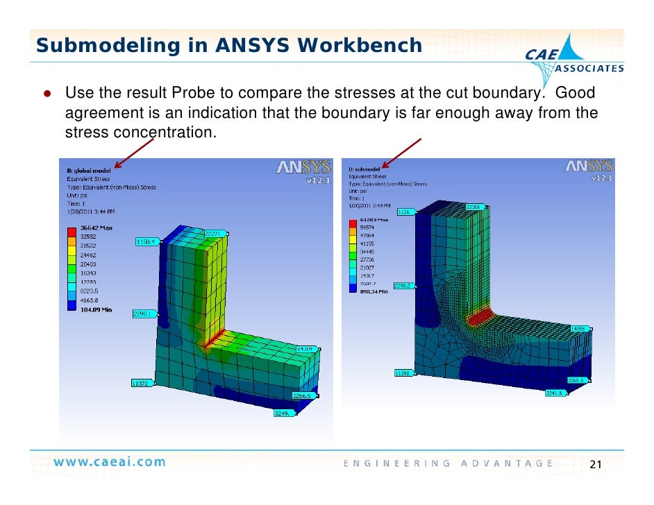 Submodeling using ansys_workbench_v12