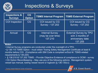 SubChapter M Overview | PPTX