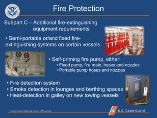 SubChapter M Overview | PPTX