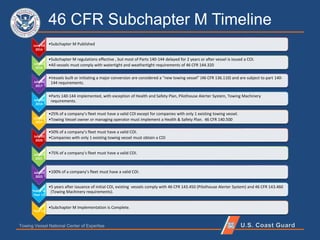 SubChapter M Overview | PPTX