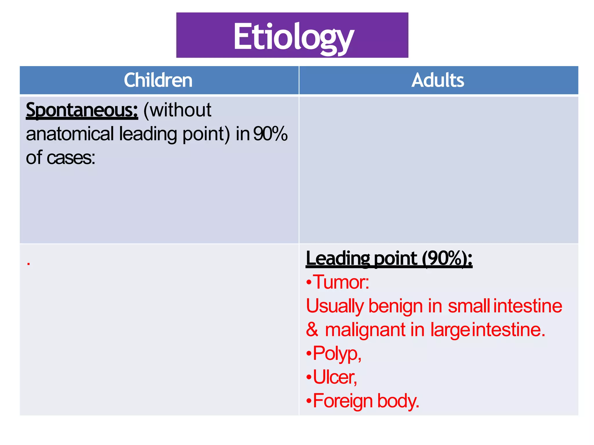 Intussusception in Adults-Submucosal Lipoma at Transverse colon-A rare ...
