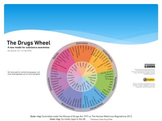 Substance Misuse Unit - Session 4 May16 | PPTX