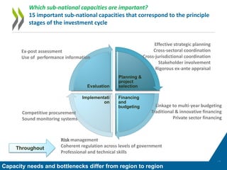 Subnational Capacities in a Multi-level Context | PDF | Civic affairs ...