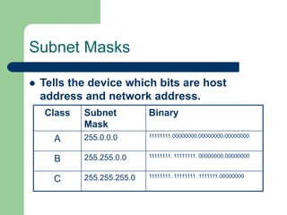 subnet.ppt