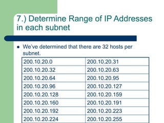 subnet.ppt