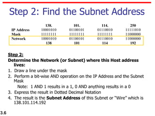 Subneting.ppt