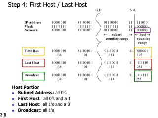 Subneting.ppt