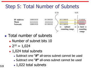 Subneting.ppt