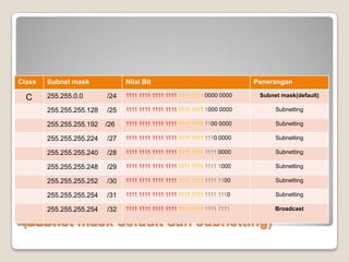 Subnet mask | PPTX