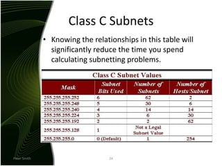 Subnetting | PPTX | Computer Networking | Computing