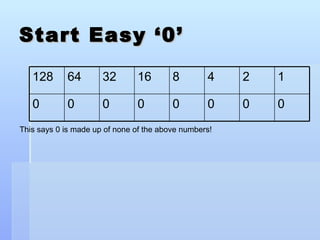 Intro to Subnets and Binary Math | PPT