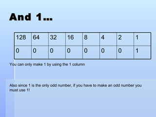 Intro to Subnets and Binary Math | PPT