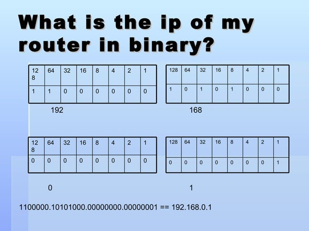Intro to Subnets and Binary Math | PPT