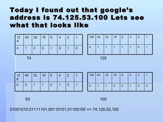 Intro to Subnets and Binary Math | PPT
