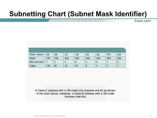 Subnetting | PPT