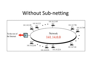 Sub Netting | PPTX | Computer Networking | Computing