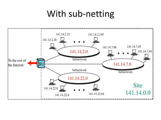 Sub Netting | PPTX | Computer Networking | Computing