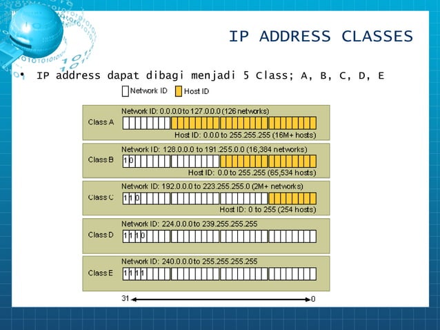 Subnetting | PPT
