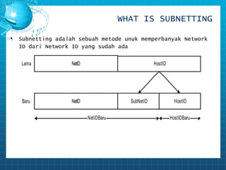 Subnetting | PPT