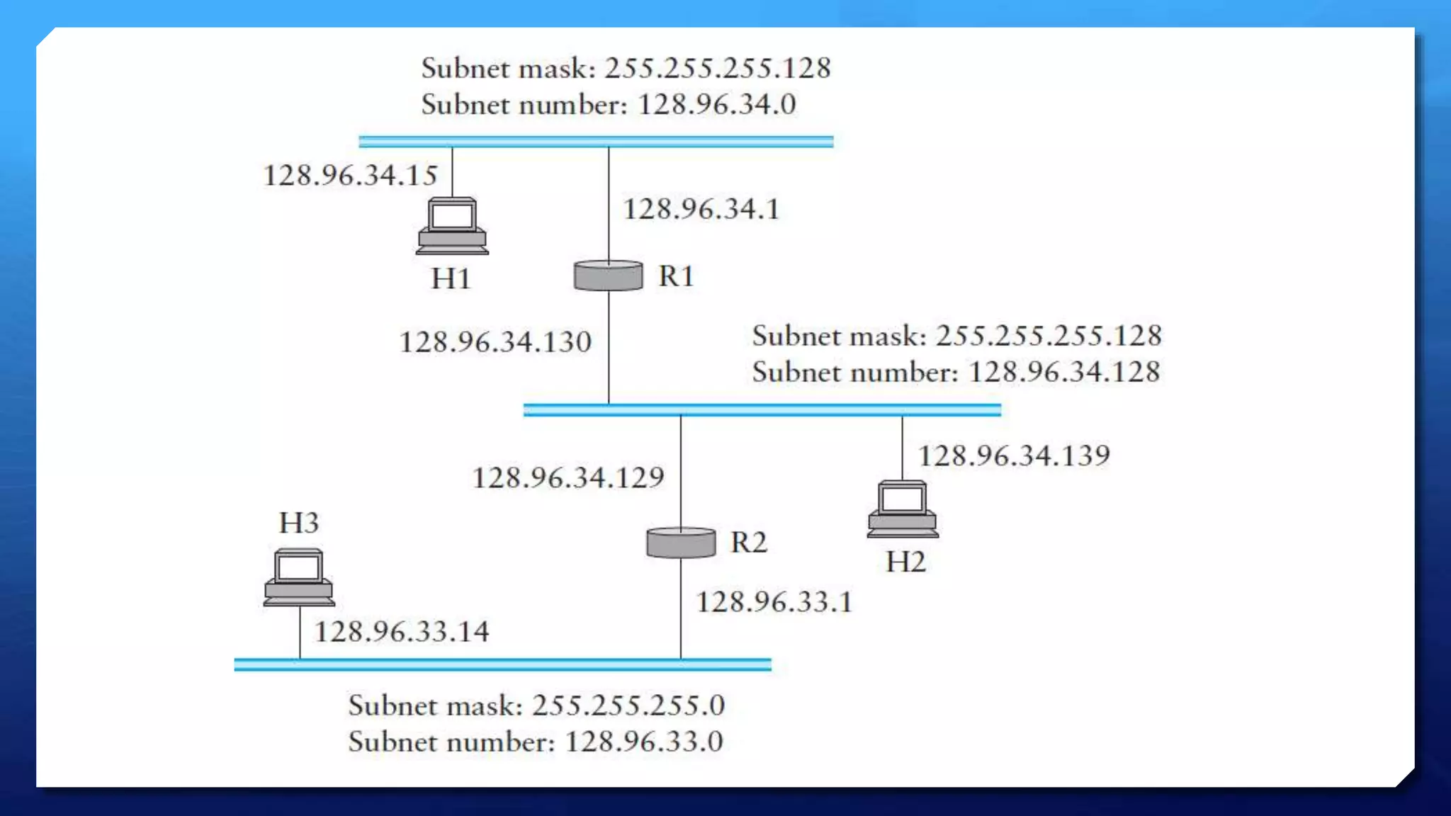 Subnetting | PPSX