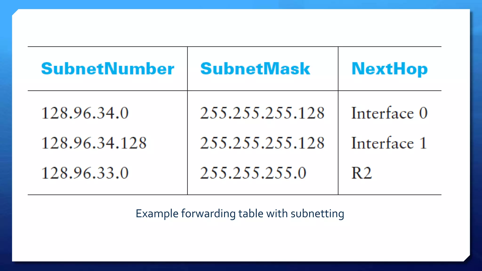 Subnetting | PPSX