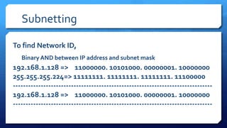 Subnetting | PPSX