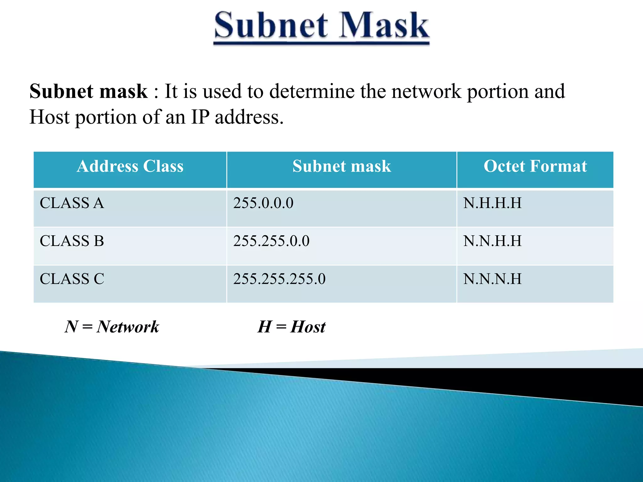 Sub Netting | PPTX | Computer Networking | Computing