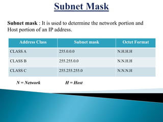 Sub Netting | PPTX