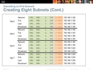 Subnetting | PPTX
