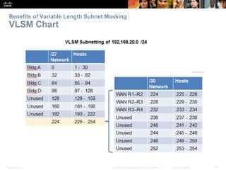 Subnetting | PPTX