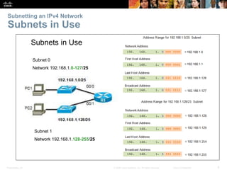 Subnetting | PPTX