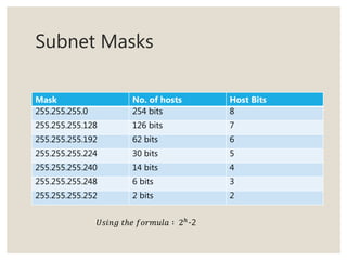 Subnetting | PPTX