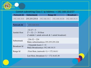 Subnetting | PPT