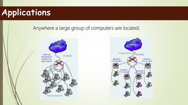 Subnetting | PPTX | Computer Networking | Computing