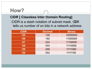 Subnetting | PPT