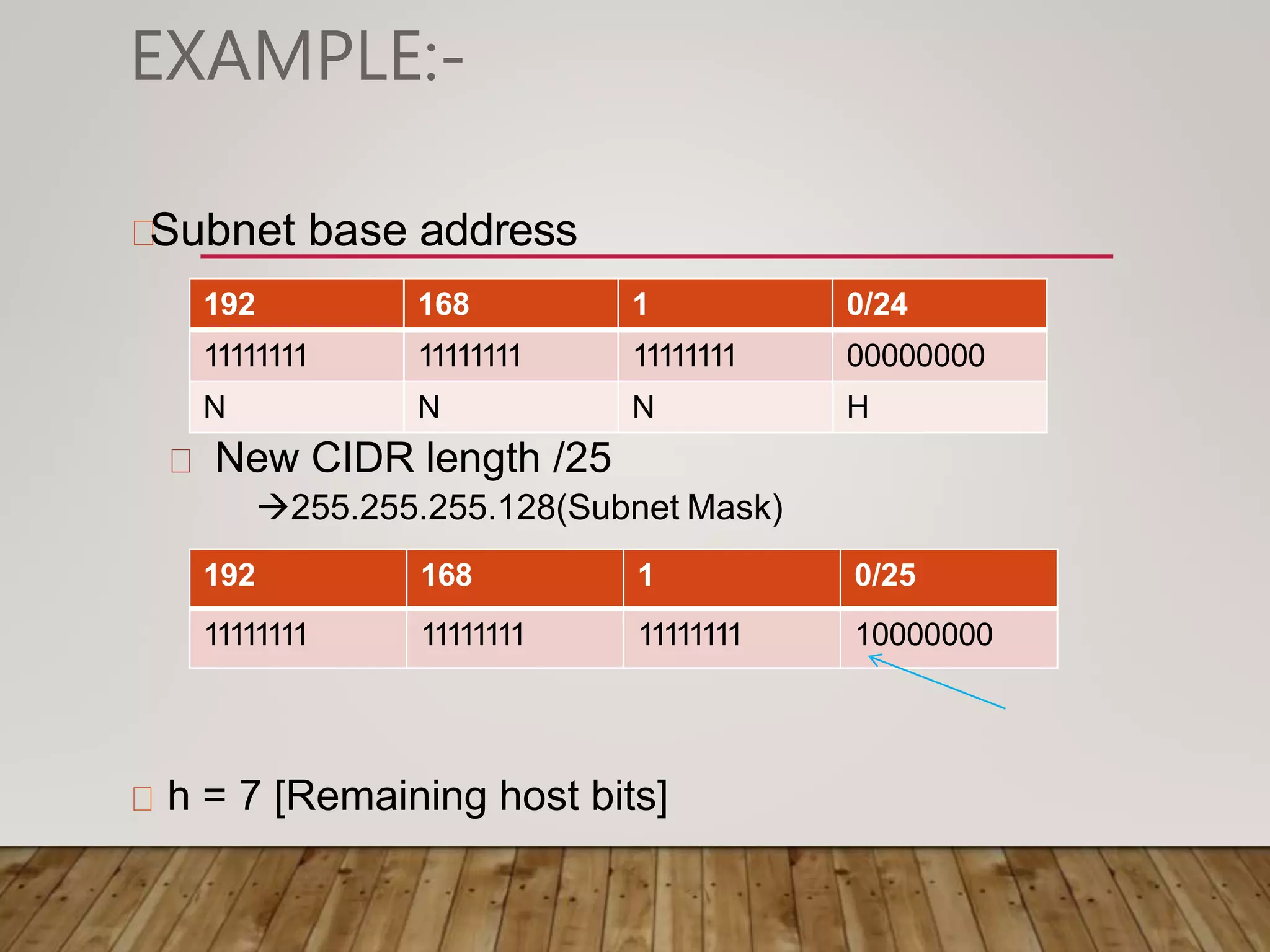 Subnetting Pptx Computer Networking Computing 2119