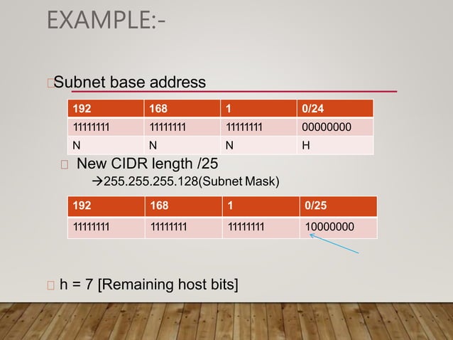 Subnetting | PPTX | Computer Networking | Computing