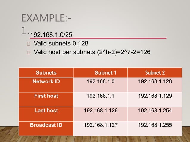 Subnetting Pptx Computer Networking Computing