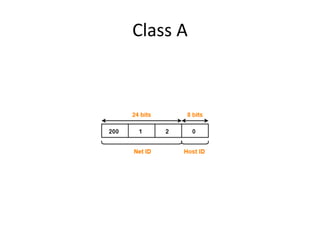 Subnetting | PPTX | Computer Networking | Computing