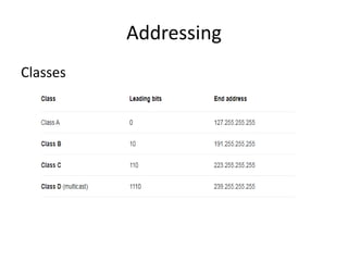 Subnetting | PPTX | Computer Networking | Computing