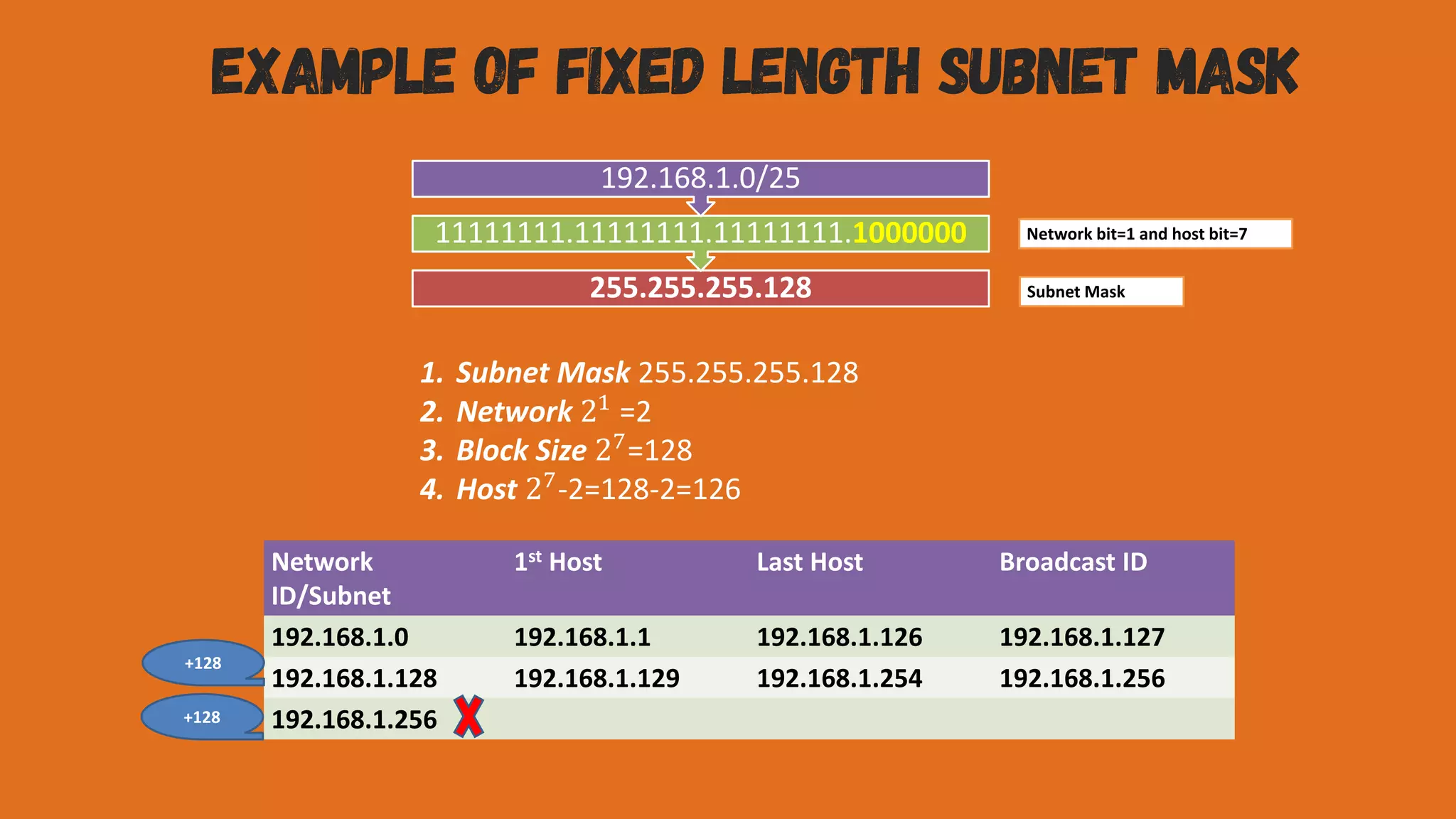 Subnetting Pptx