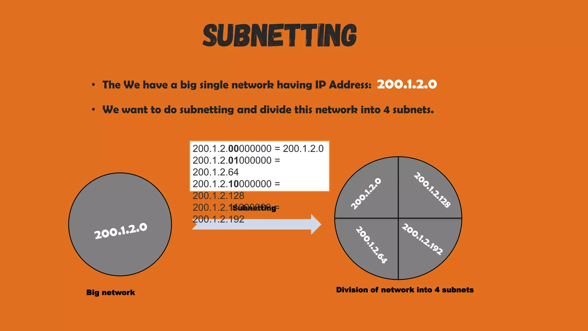 Subnetting.pptx